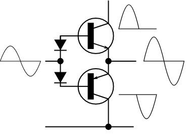 The Difference Between Class A, B, AB and C Amplifiers | GBC Electronics Technician